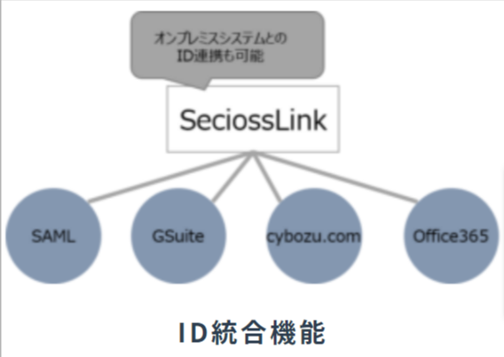 Web会議システム「Zoom」にSeciossLinkが対応！