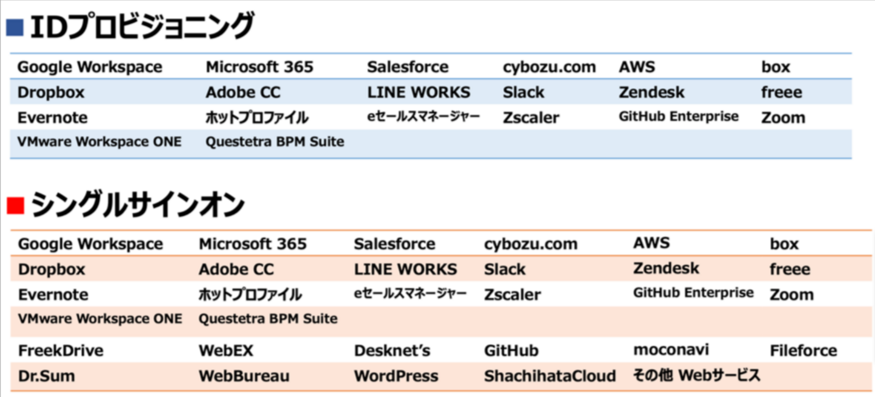 IDプロビジョニングとは？わかりやすく解説します