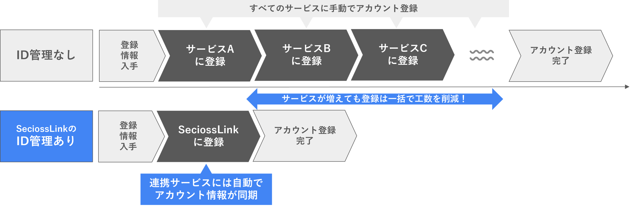 はじめての方へ-SeciossLink初心者ガイド｜株式会社セシオス