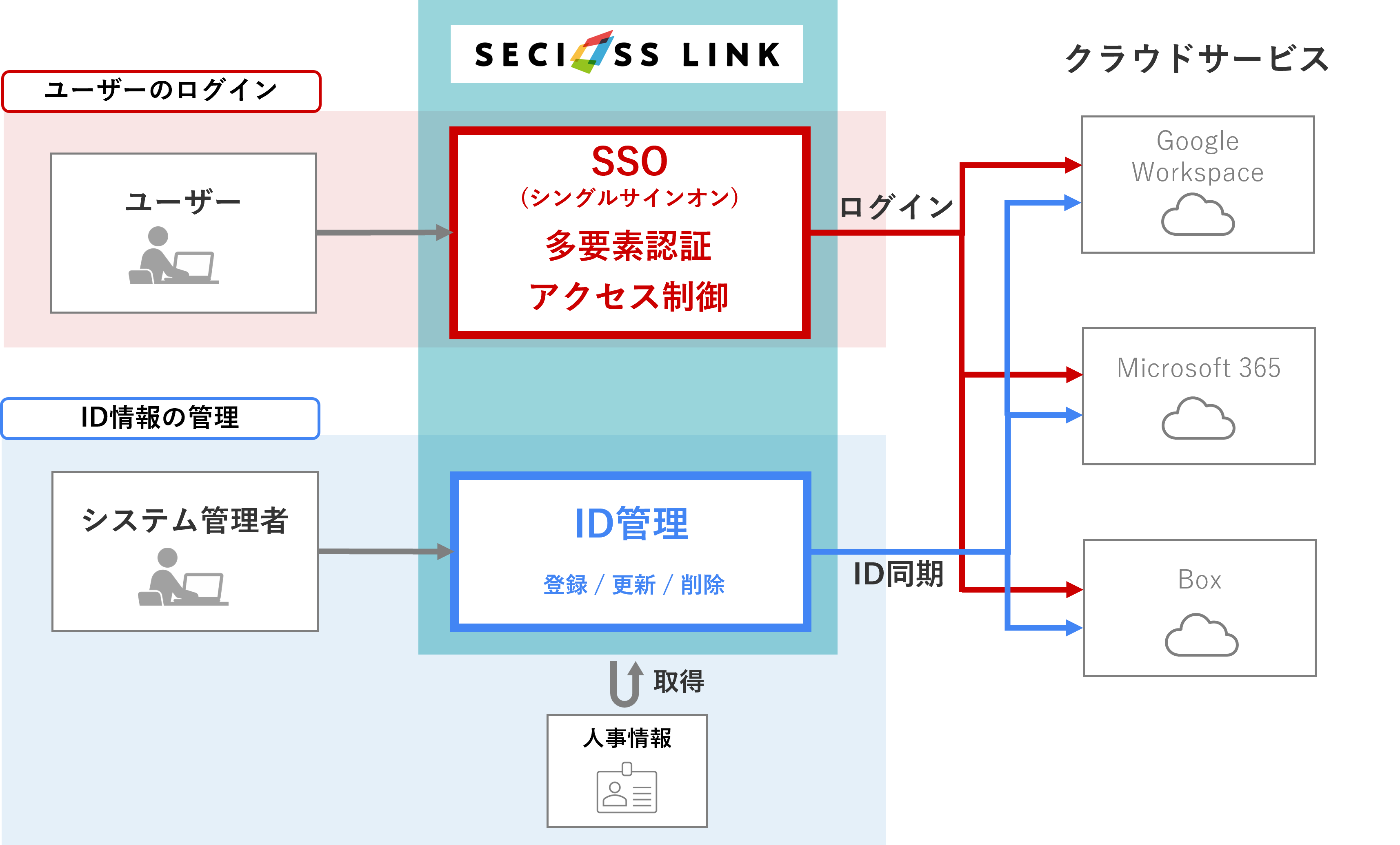 はじめての方へ-SeciossLink初心者ガイド｜株式会社セシオス